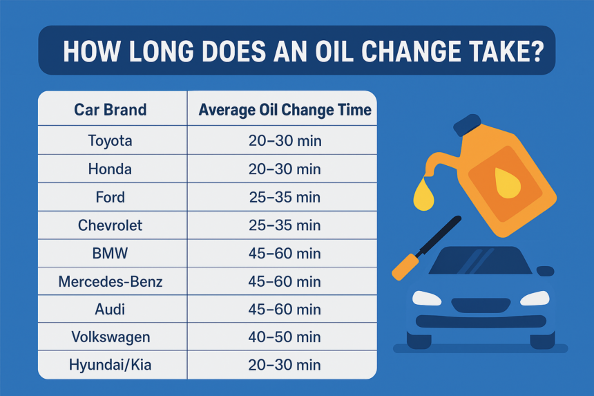 Oil change : How long does an oil change take 2025